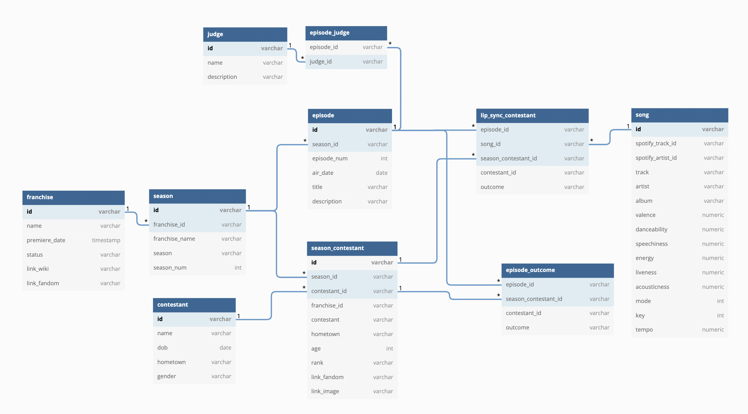 :checkered_flag: Drag Race | drag-race